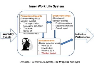Inner work life | PPTX