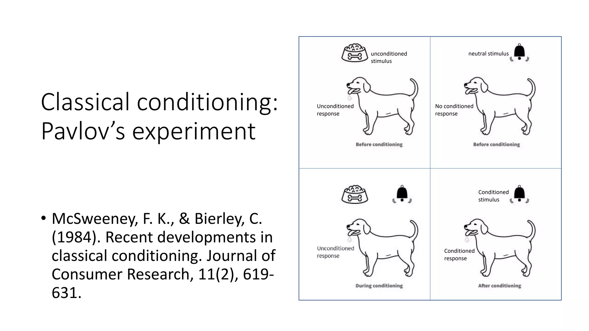 A comprehensive outline of human cognitive mechanism | PPT