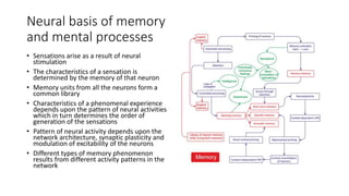 A comprehensive outline of human cognitive mechanism | PPTX