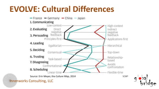 Culture Hacking for Corporate Senior Management | PPT