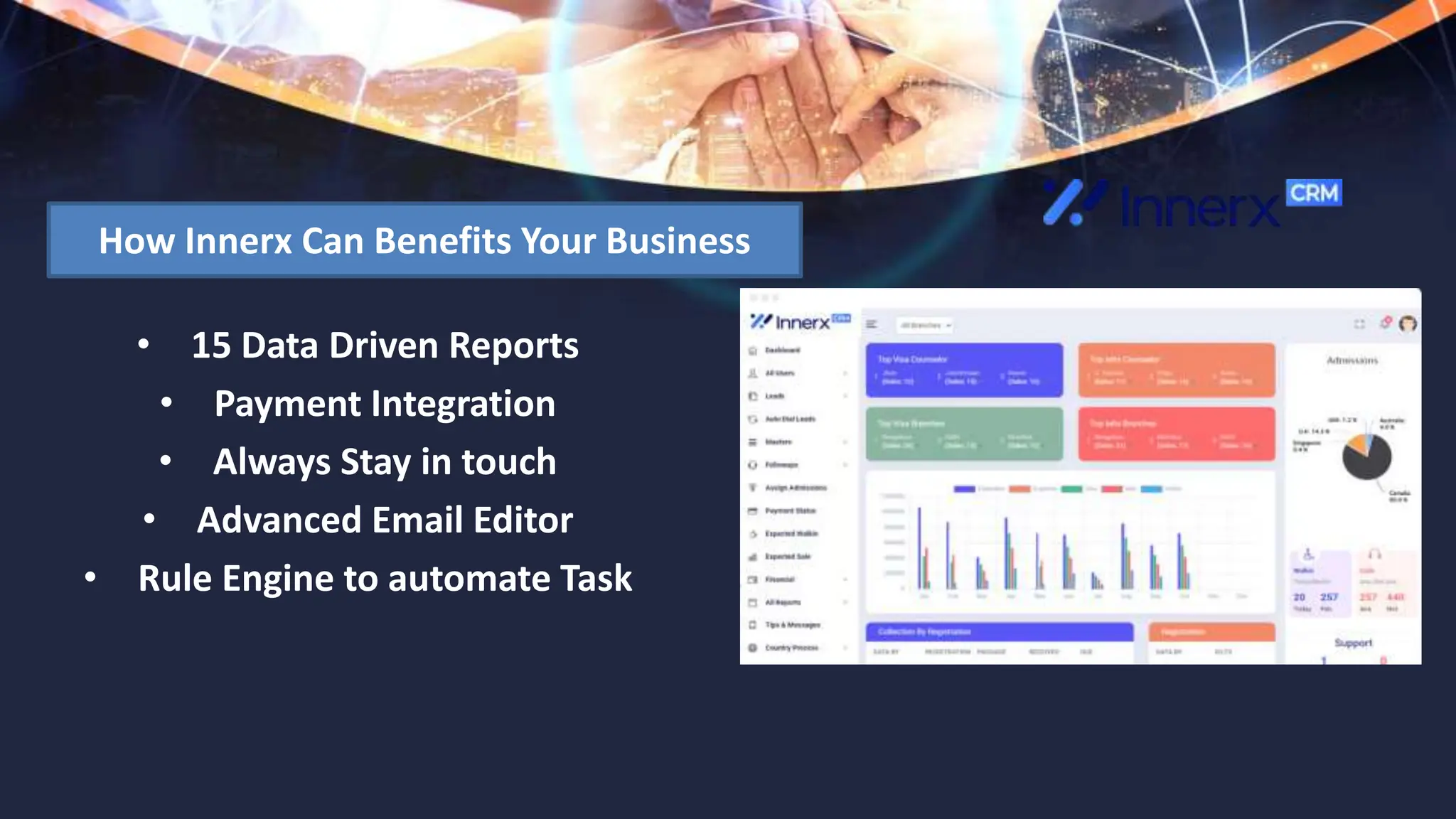 The Best Choice For Immigration CRM Software: Innerx Premium CRM | PPT