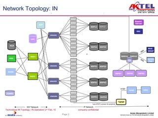In network diagram 010210 | PPT