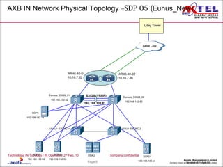 In network diagram 010210 | PPT