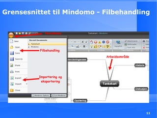 Innføring av Mindomo | PPT