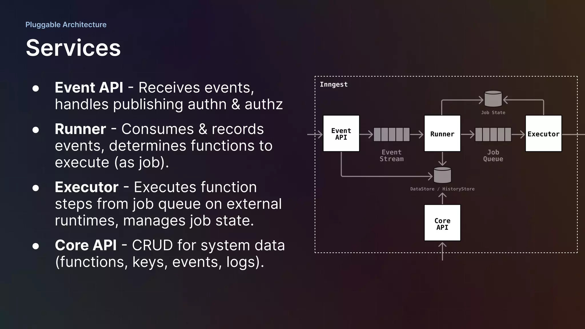 Building A Pluggable Cloud Native Event Driven Serverless Architecture Reactive Summit 2022 Ppt