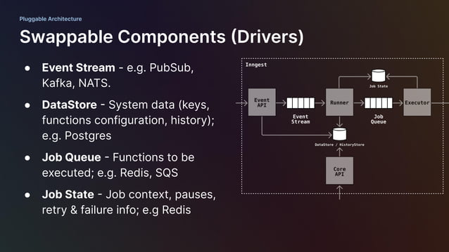Building A Pluggable Cloud Native Event Driven Serverless Architecture Reactive Summit 2022 Ppt