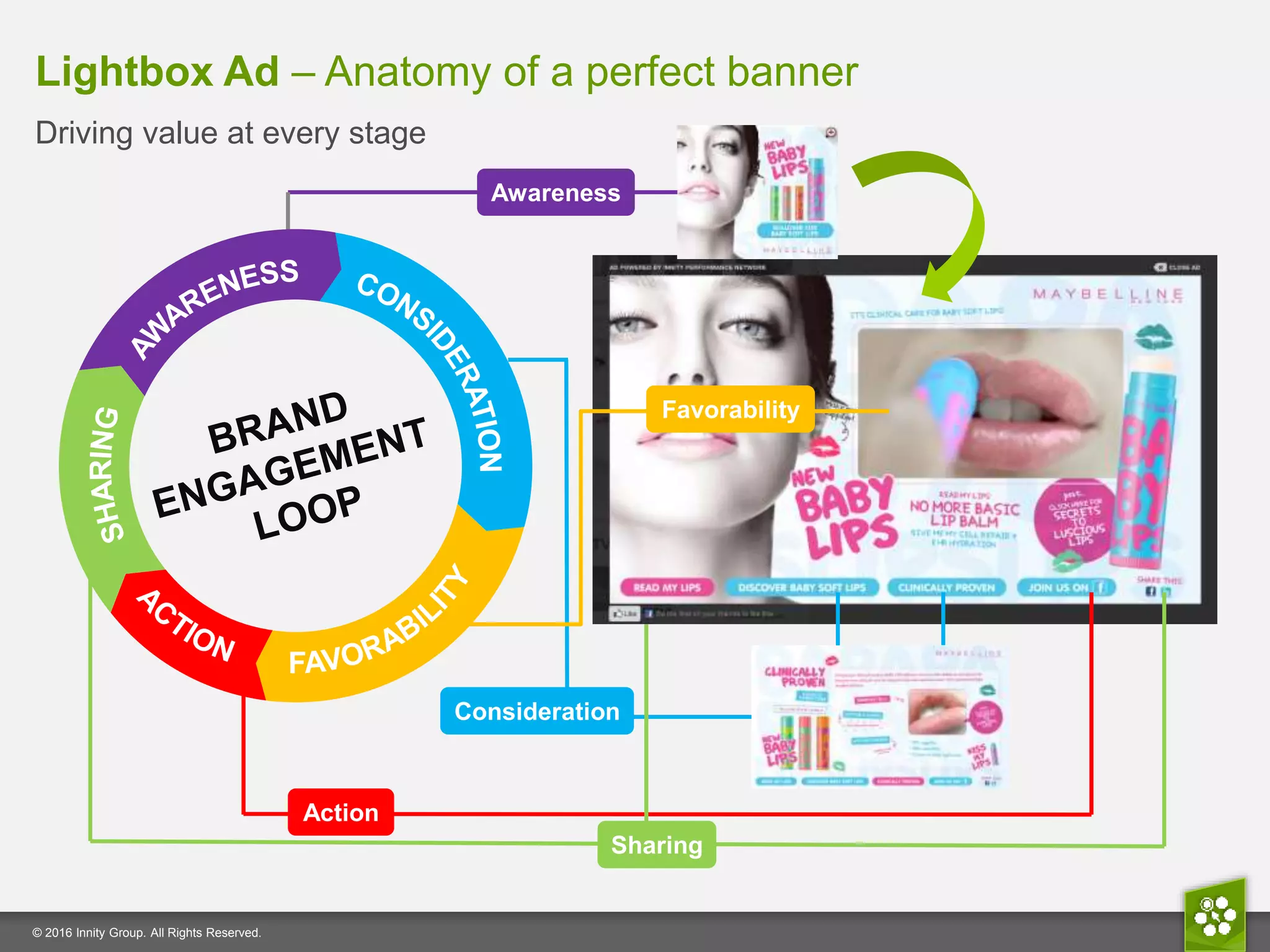 Evolution of the Innity Lightbox | PPT