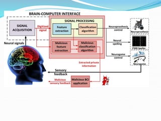 BRAIN COMPUTER INTERFACE | PPT