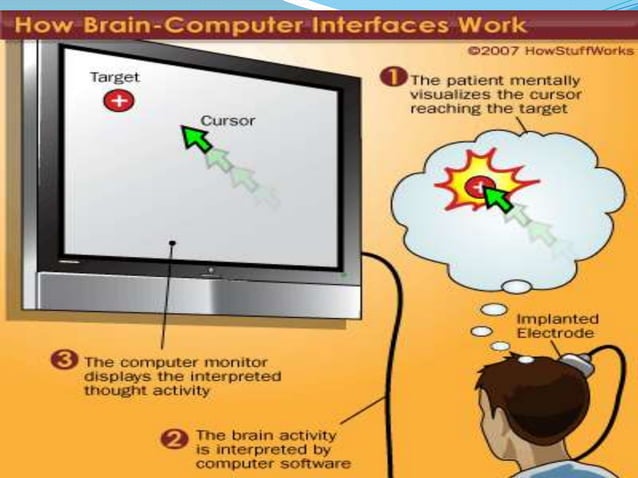 BRAIN COMPUTER INTERFACE | PPT