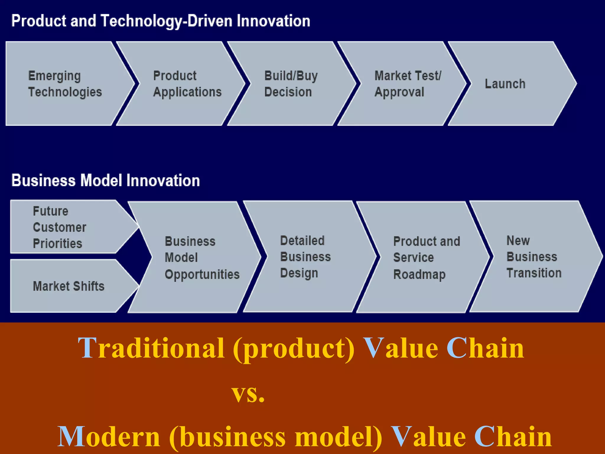 Business Model Innovation | PPT