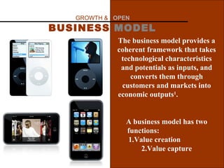 Business Model Innovation | PPT
