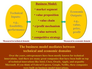 Business Model Innovation | PPT