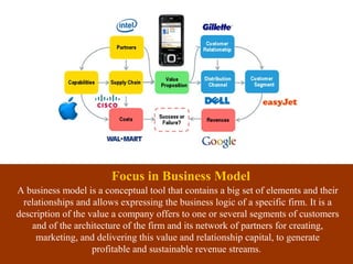 Business Model Innovation | PPT