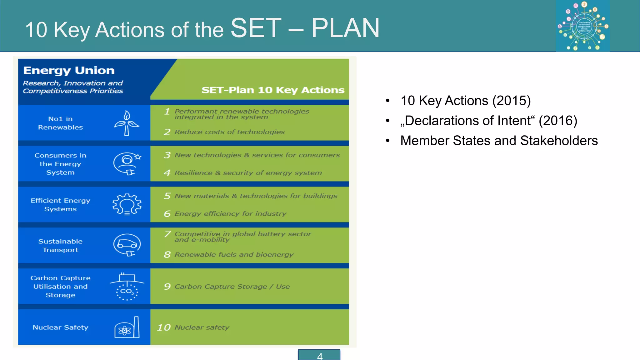 Regulatory Innovation Zones for Smart Energy Networks | PPT