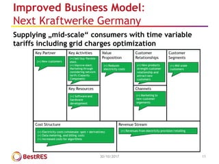Business models for renewable energy aggregators | PDF