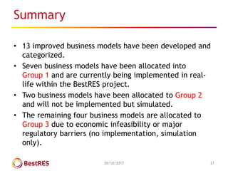 Business models for renewable energy aggregators | PDF