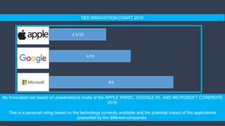 DEE INNOVATION BAR | PPT