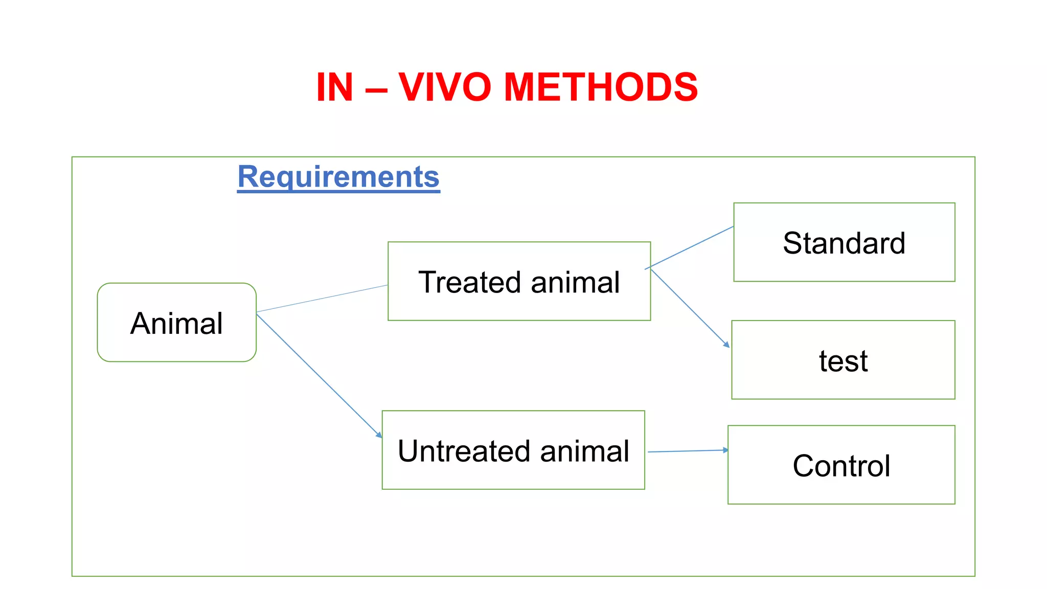 Antipsychotic screening models | PPTX