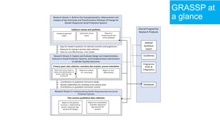 Gender-Responsive Age-Sensitive Social Protection (GRASSP) | PPT