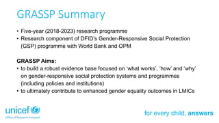 Gender-Responsive Age-Sensitive Social Protection (GRASSP) | PPT