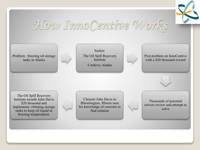 Innocentive PPT | PPT