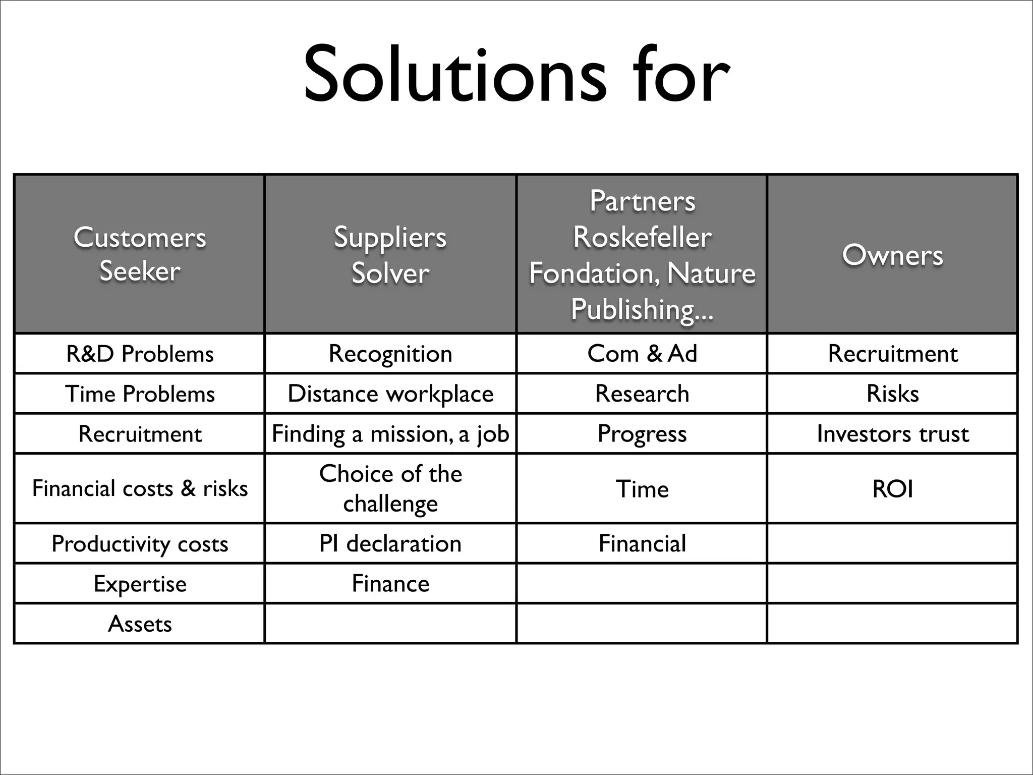 INNOCENTIVE ANALYSIS | PDF