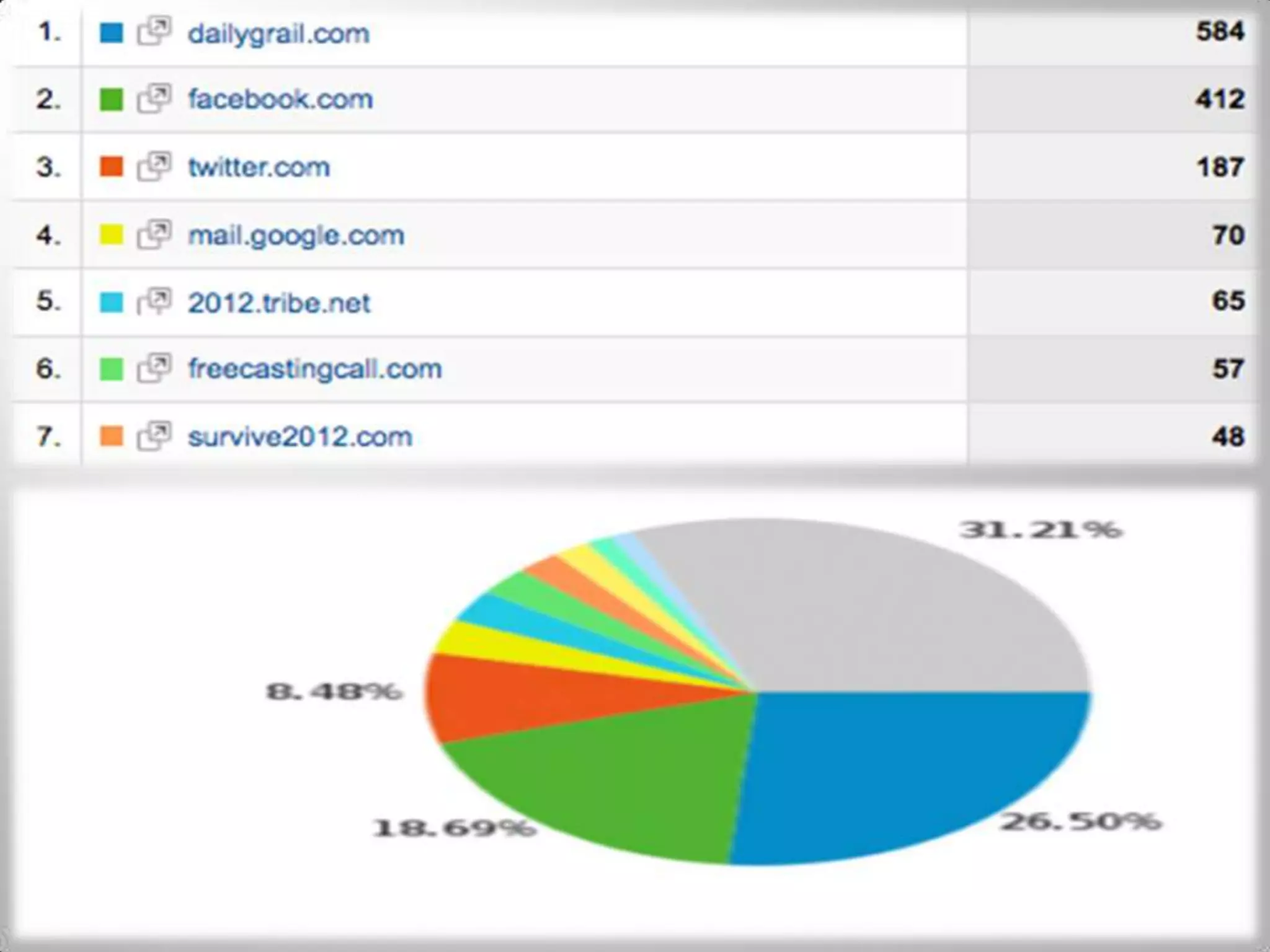 Innocentive power point | PPTX | Social Networking | Internet