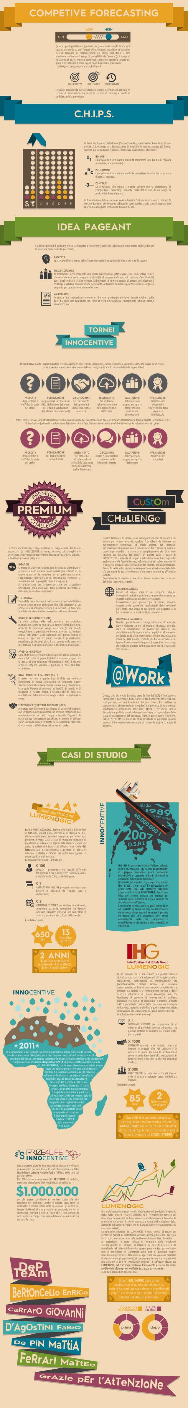 Infographic: Innocentive vs Lumenogic | PDF