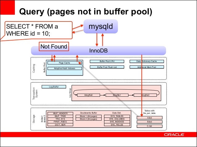 The Innodb Storage Engine For Mysql 