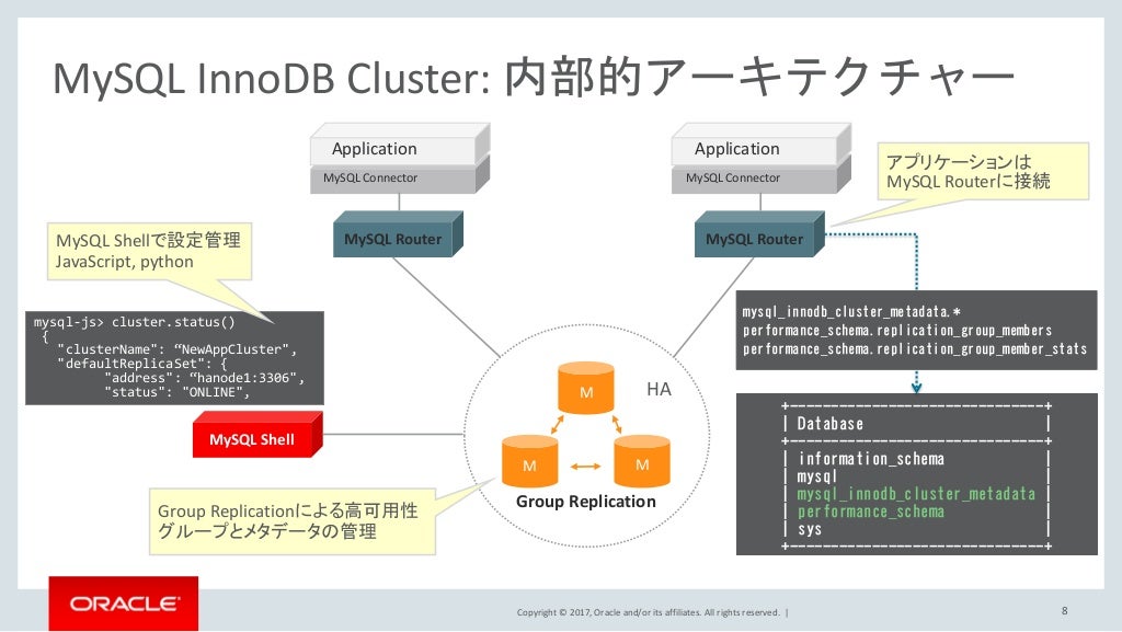 MySQL InnoDB Clusterによる高可用性構成(DB Tech Showcase 2017)