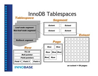 InnoDB Internal | PDF