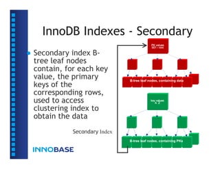 InnoDB Internal | PDF