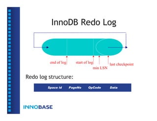 InnoDB Internal | PDF