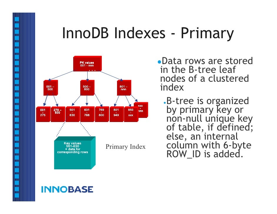 InnoDB Internal InnoDB Internal