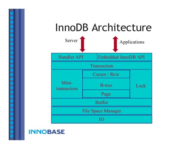 Inno db internals innodb file formats and source code structure