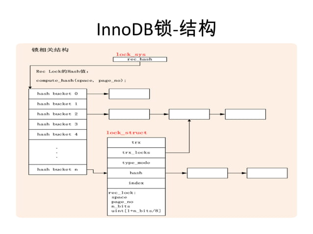 InnoDB Transaction Lock and MVCC | PPT