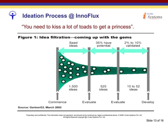 Inno Flux Presentation | PPT