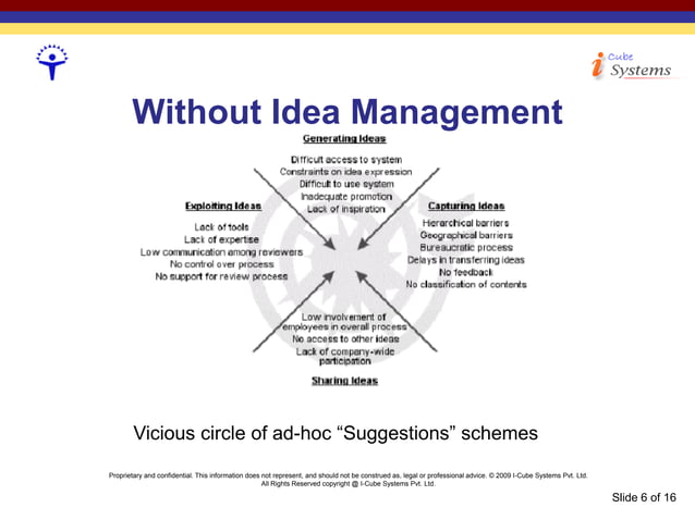 Inno Flux Presentation | PDF