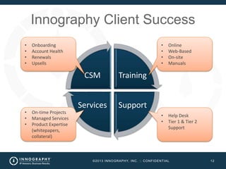 Client Success Journey presented by Innography at Totango Tour | PPT