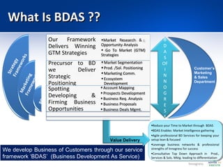 Innogress bdas capabilities pr | PPT