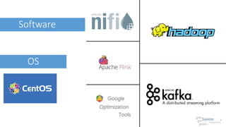 Il progetto INNOLOOP: attività Sysman | PPTX | Computing | Technology & Computing