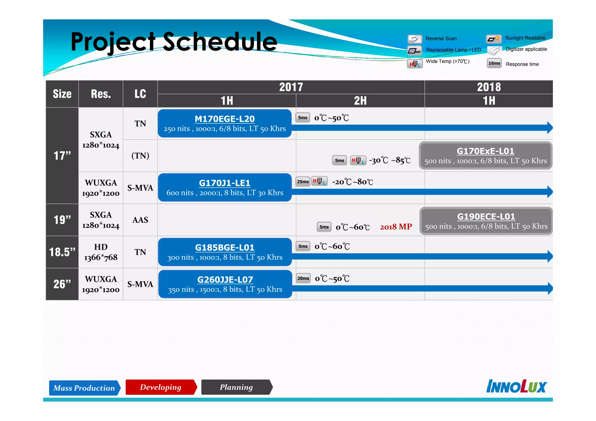 CDS Innolux Display Roadmap | PDF