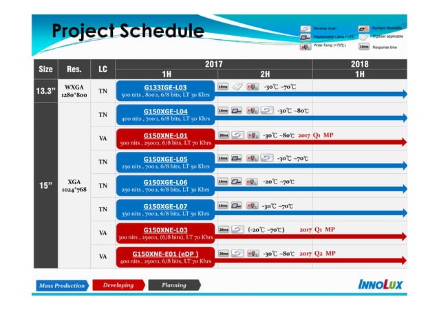 CDS Innolux Display Roadmap | PDF | Computer Peripherals | Computing