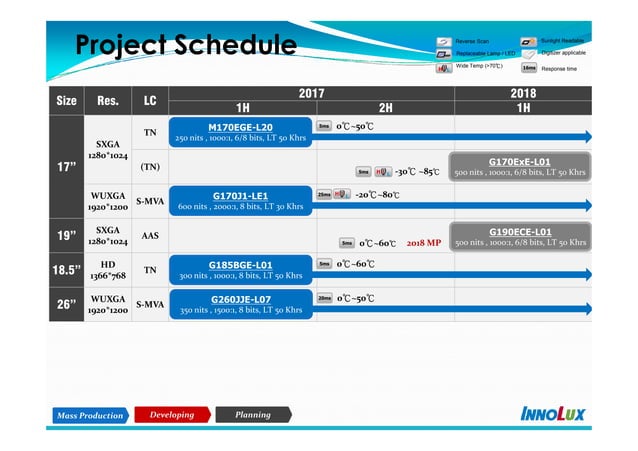 CDS Innolux Display Roadmap | PDF | Computer Peripherals | Computing