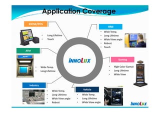 CDS Innolux Display Roadmap | PDF