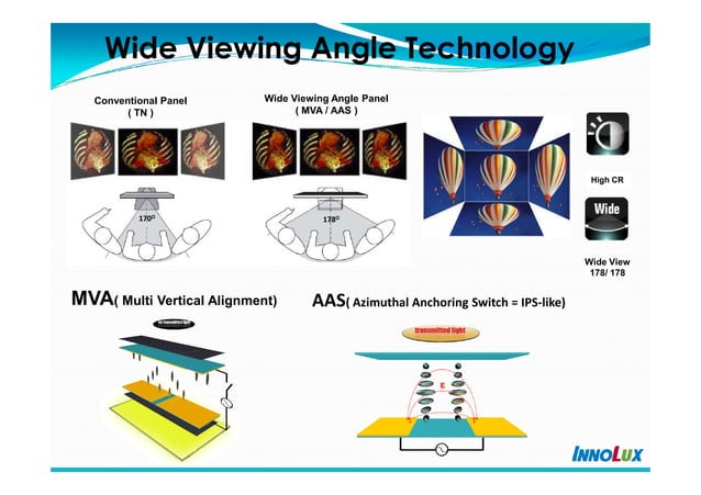 CDS Innolux Display Roadmap | PDF | Computer Peripherals | Computing