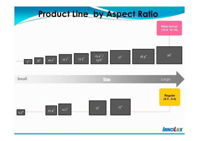 CDS Innolux Display Roadmap | PDF | Computer Peripherals | Computing