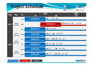 CDS Innolux Display Roadmap | PDF