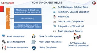 Innomaint FM 4.0 | Maintenance Management Software | CMMS Software | PPT