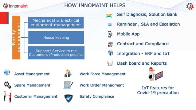 Innomaint FM 4.0 | Maintenance Management Software | CMMS Software | PPT